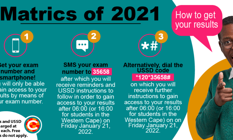 MATRICS OF 2021 Here s How To Get Your Grade 12 Results Via SMS USSD MATRICS OF 2021 Here s How To Get Your Grade 12 Results Via SMS USSD